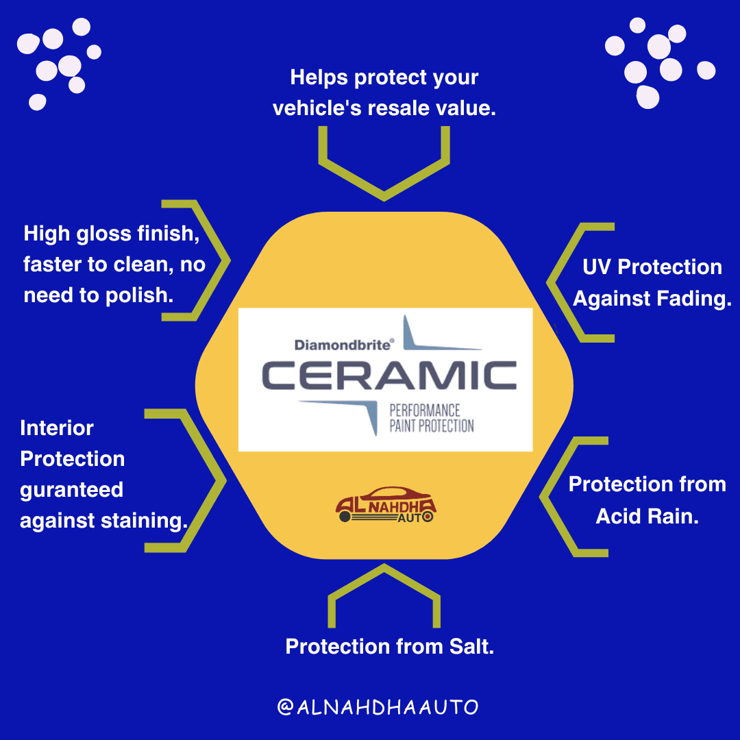Ceramic Coating for cars Dubai|Protect Your Car's Paint